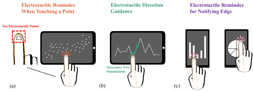 (CHI'24) Designing Unobtrusive Modulated Electrotactile Feedback on ...