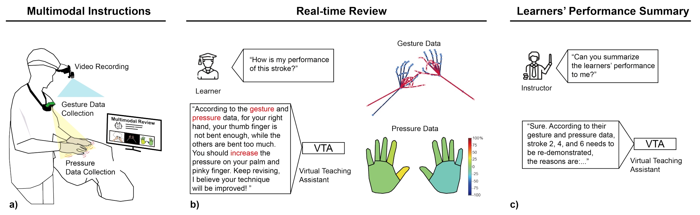 (CHI'25) Designing LLM-Powered Multimodal Instructions to Support Rich ...