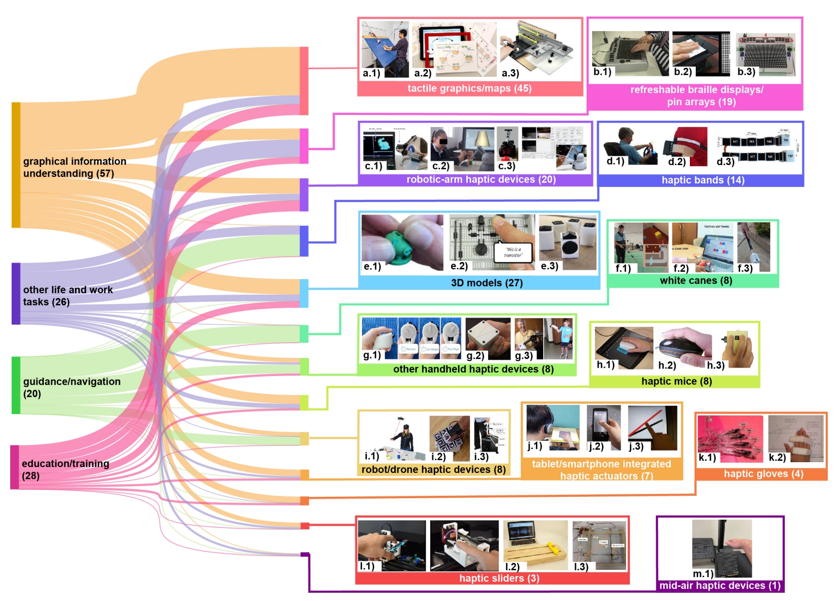 (TACCESS'25) How Can Haptic Feedback Assist People with Blind and Low Vision (BLV): A Systematic ...